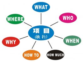 5W2H分析法，缜密高效的思维方式 | 芒格学院