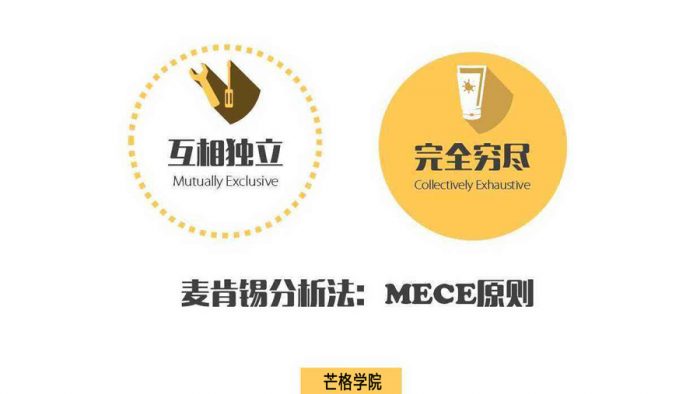 MECE分析法——逻辑缜密的思考框架基础方法
