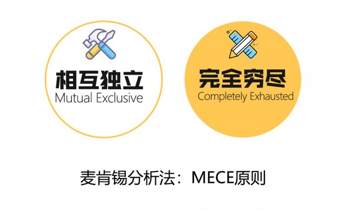 罗辑思维的超级神器——金字塔原理思维模型 | 芒格学院